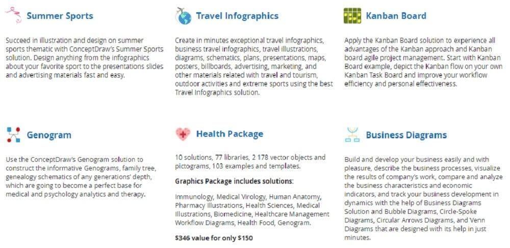 CONCEPTDRAW SOLUTIONS PREMIUM | PAVIATH INTEGRATED SOLUTION